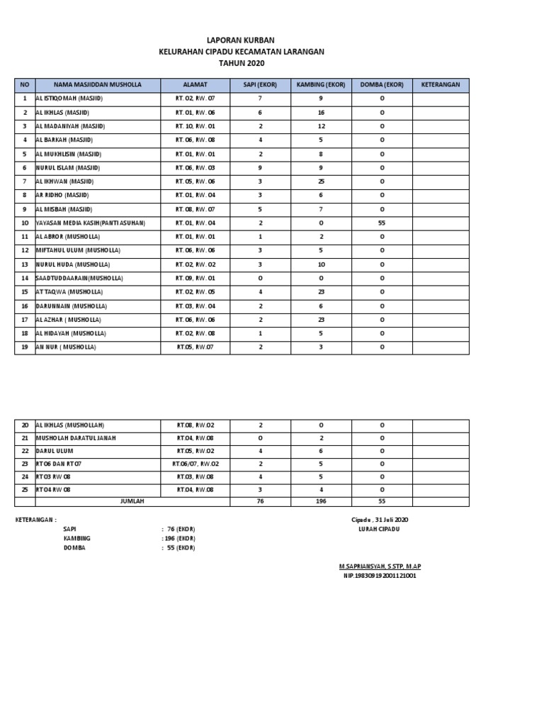 Lap. Data Hewan Kurban 2020 | PDF