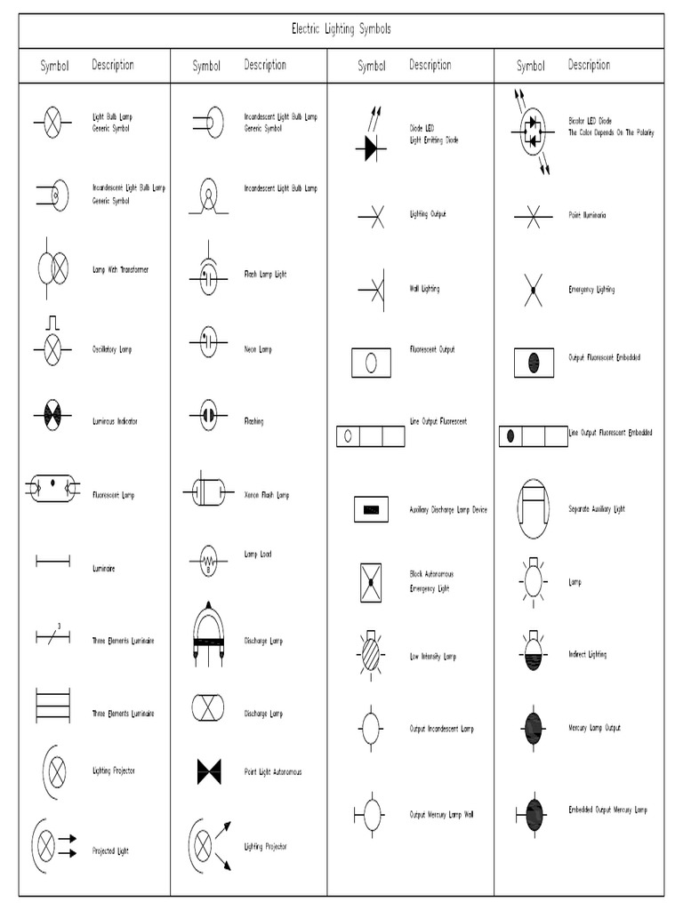 Electric Lighting Symbols | PDF