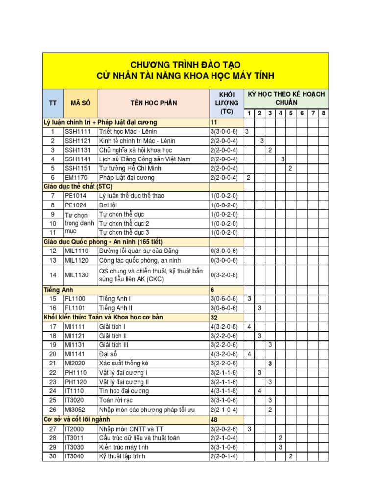 CTÐT CNKT Tainang 220520 Web | PDF