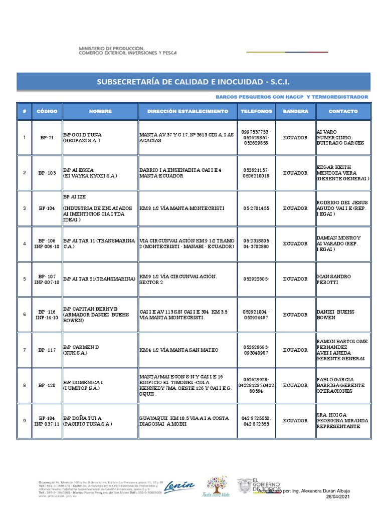 Barcos Pesqueros BP Haccp 26042021 1 | PDF | Política alimentaria | Ecuador