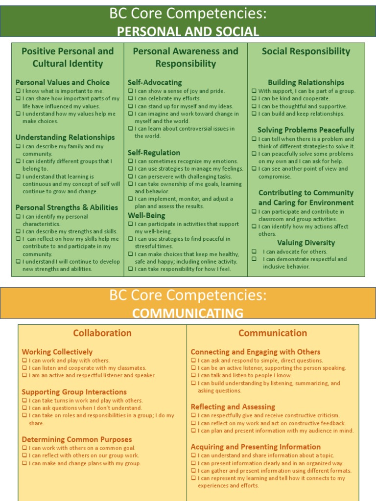 Positive Personal and Cultural Identity Social Responsibility Personal ...