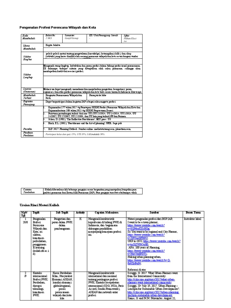 Profesi PWK - Sil - 1819 | PDF