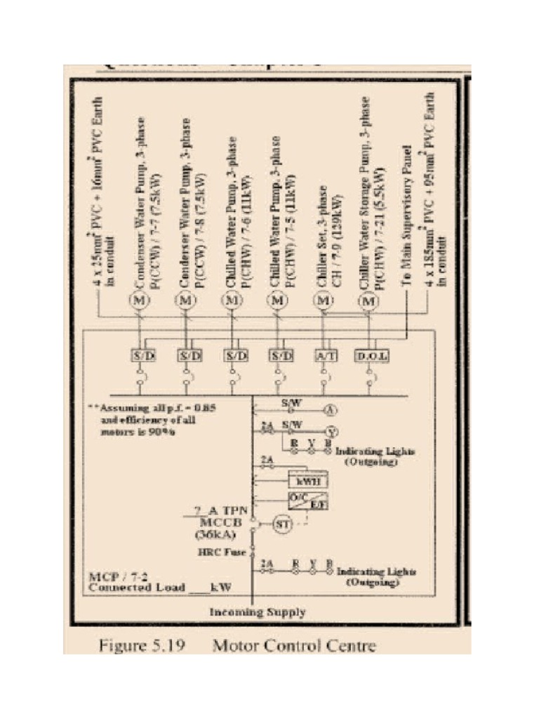 MCC Panel Assembly | PDF