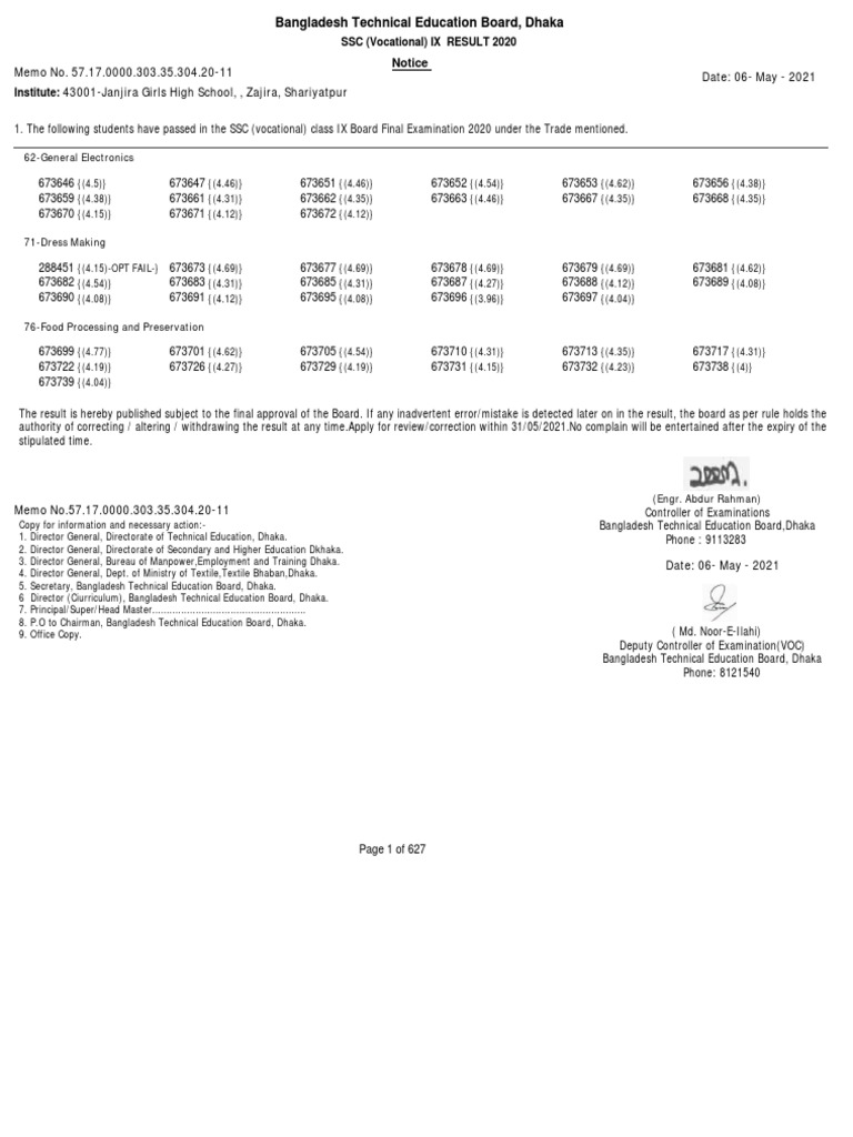 SSC (Voc) & Dakhil (Voc) Class-IX Result 2020 | PDF | Dhaka | World ...