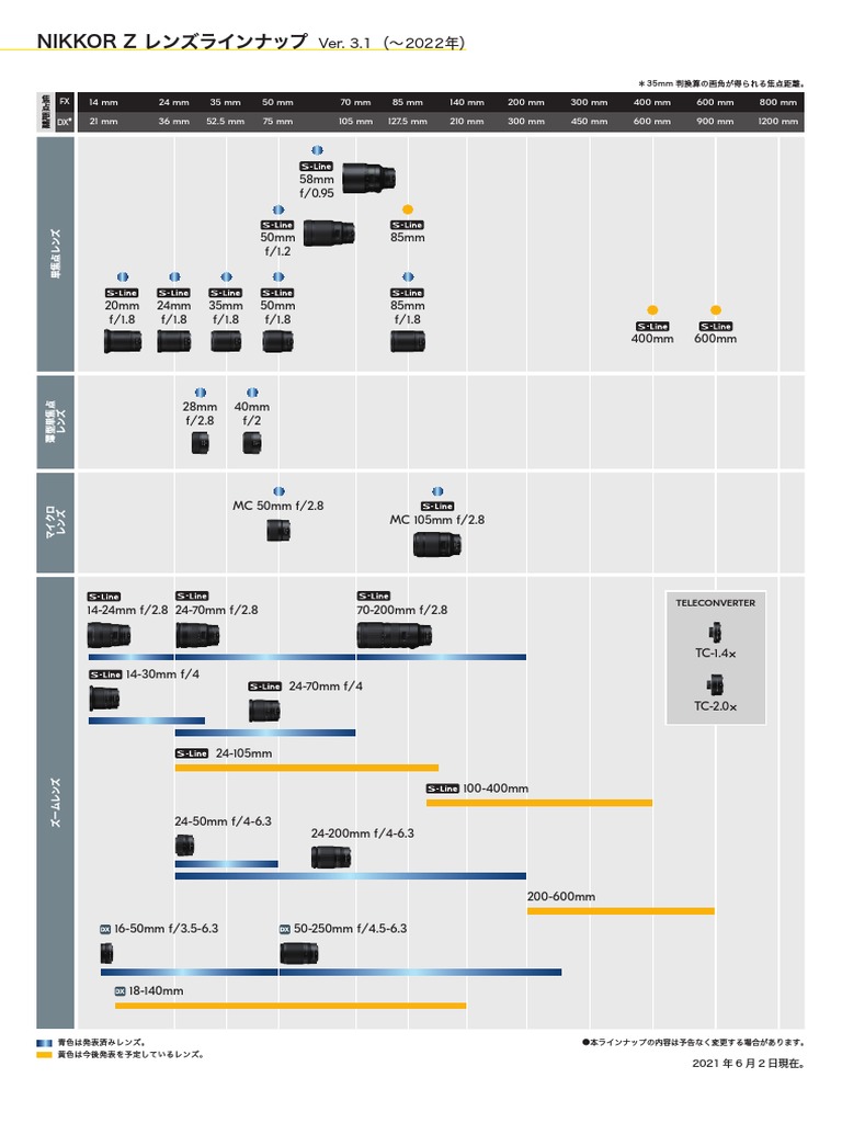 Nikon Nikkor Z Mirrorless Lens Roadmap | PDF