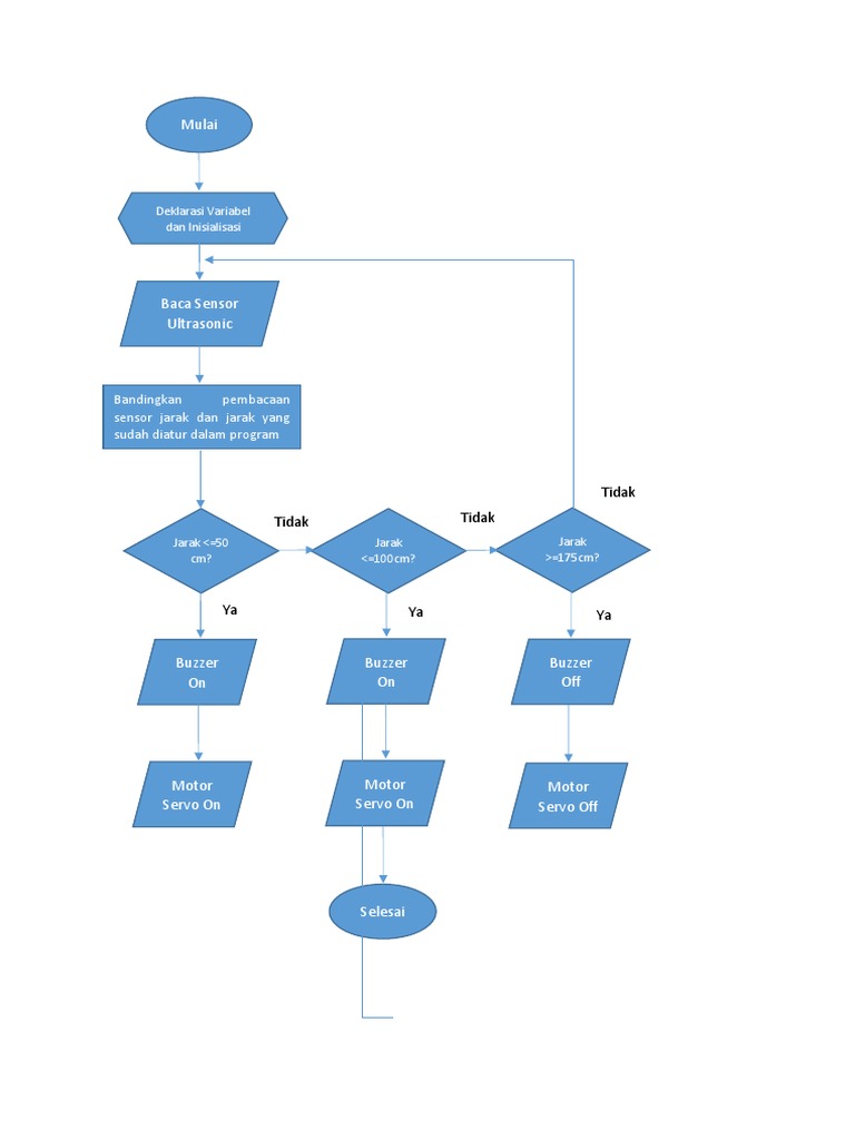 Flowchart | PDF