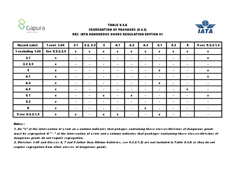 Table 9.3.a Segregation Edition 61 | PDF | Teaching Methods & Materials