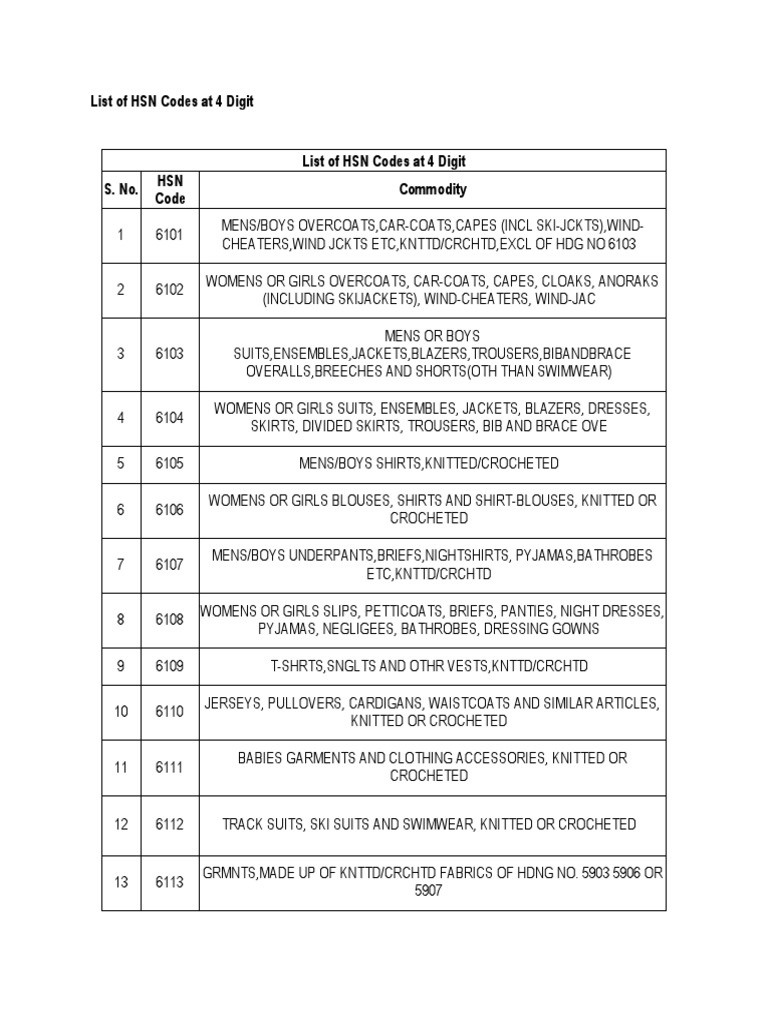 List of HSN Codes at 4 Digit | PDF | Blouse | Textiles