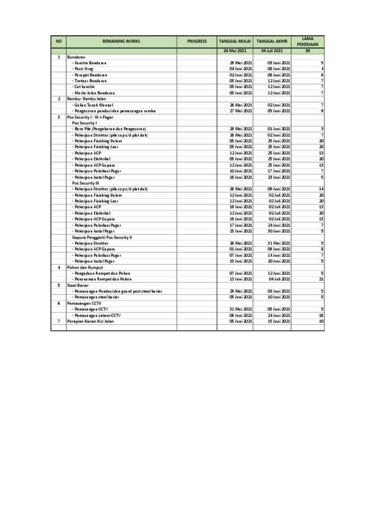 Remaining Work | PDF