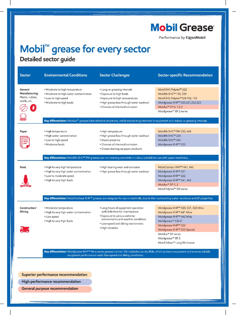 Grease Recommendation Guide by Sector | PDF
