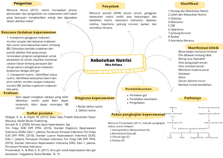 Lp Kebutuhan Nutrisi - Perumperindo.co.id