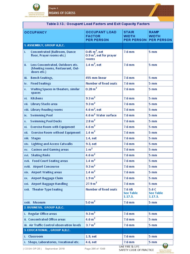 Table 3.13.: Occupant Load Factors and Exit Capacity Factors | PDF