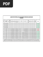 SPT Blow Count Correction to N60 | PDF