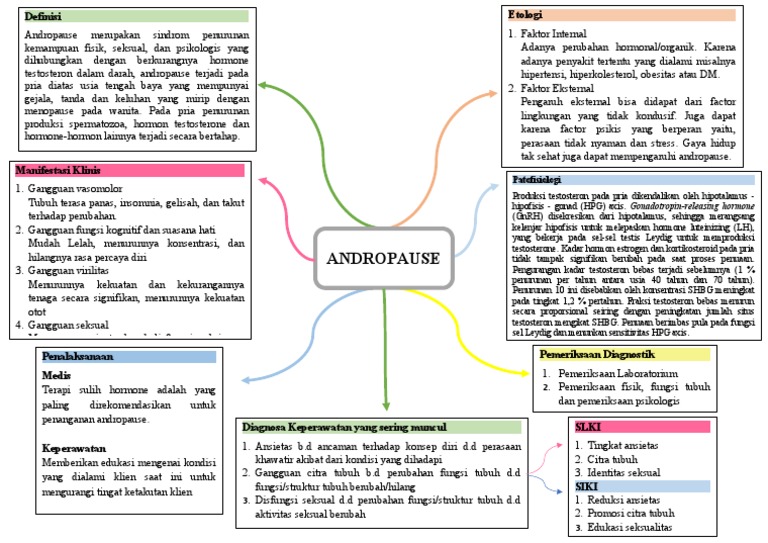 MAP Andropause | PDF