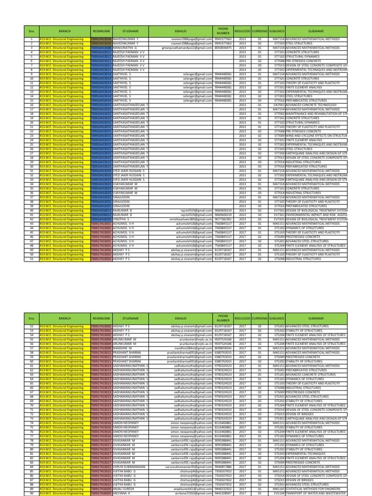 7309 PG Struc. & Emvir. AU - Re-Exam Registration ELigible List | PDF | Structural Engineering ...