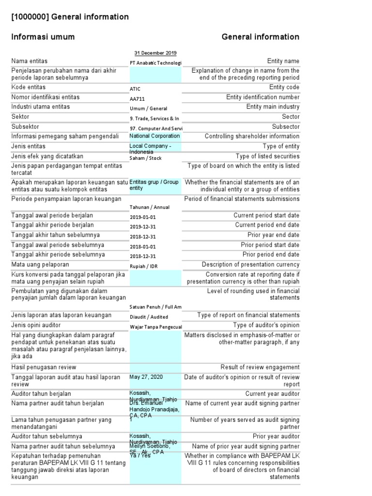 FinancialStatement 2019 Tahunan ATIC | PDF