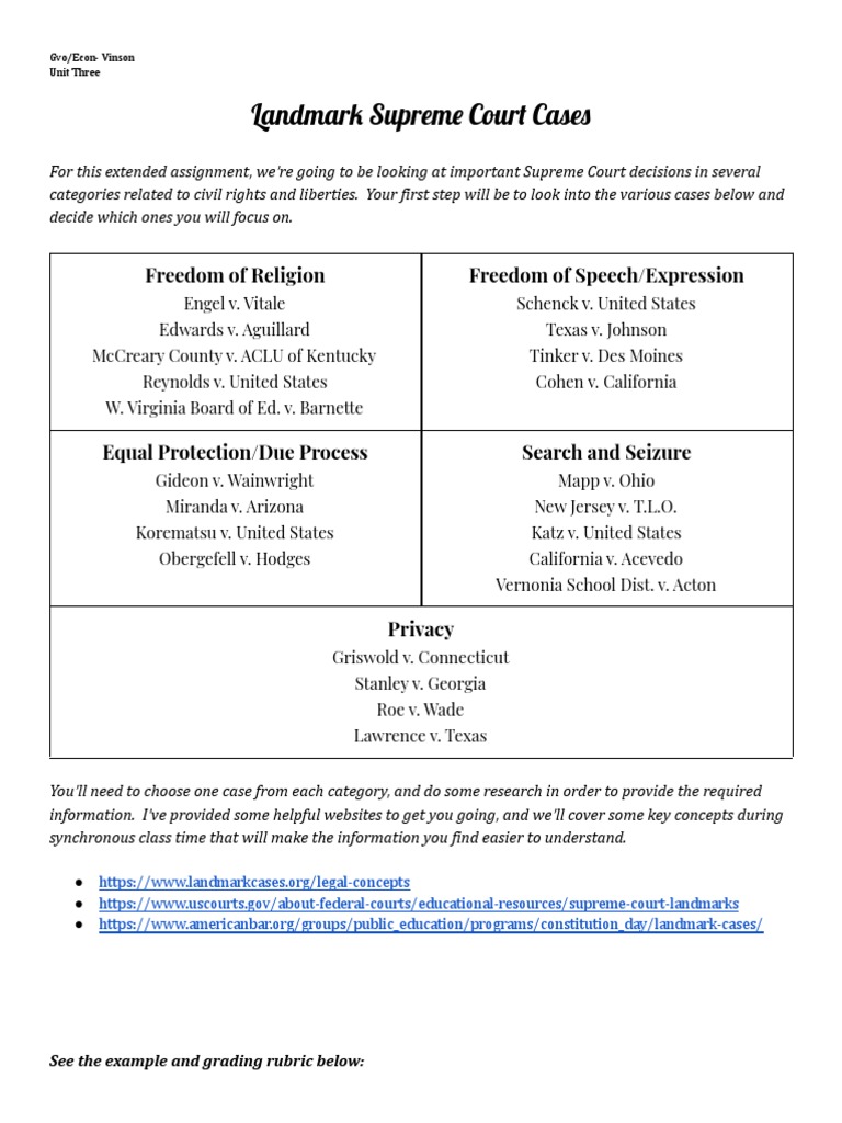 Maverick Kat Kuoy - Landmark Supreme Court Cases | PDF | Search And ...