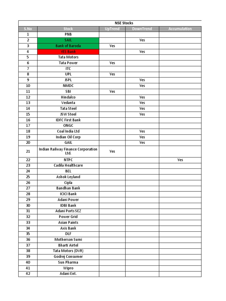 Stocks Watch List | PDF | Business | Companies