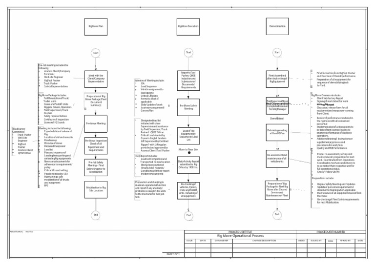 Rig Move Operational Process Flowchart New A4 | PDF | Crane (Machine ...