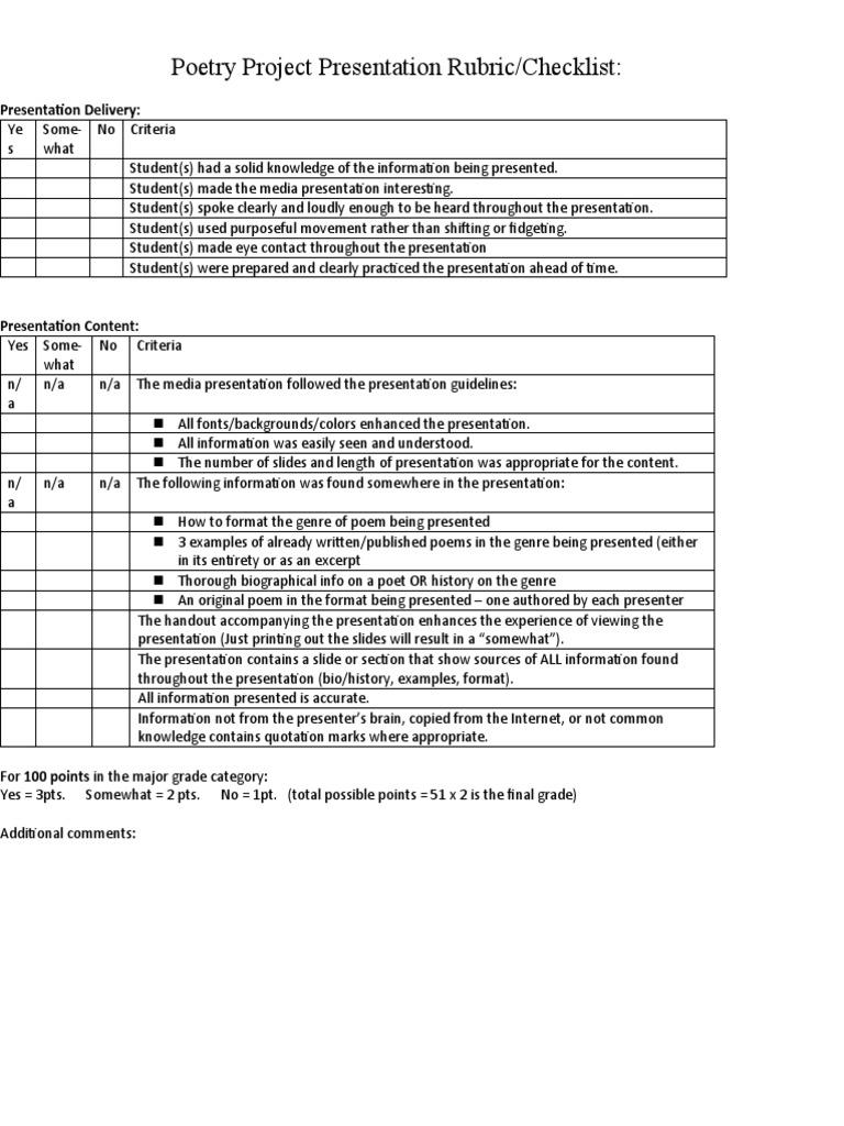 Poetry Project Rubric | PDF