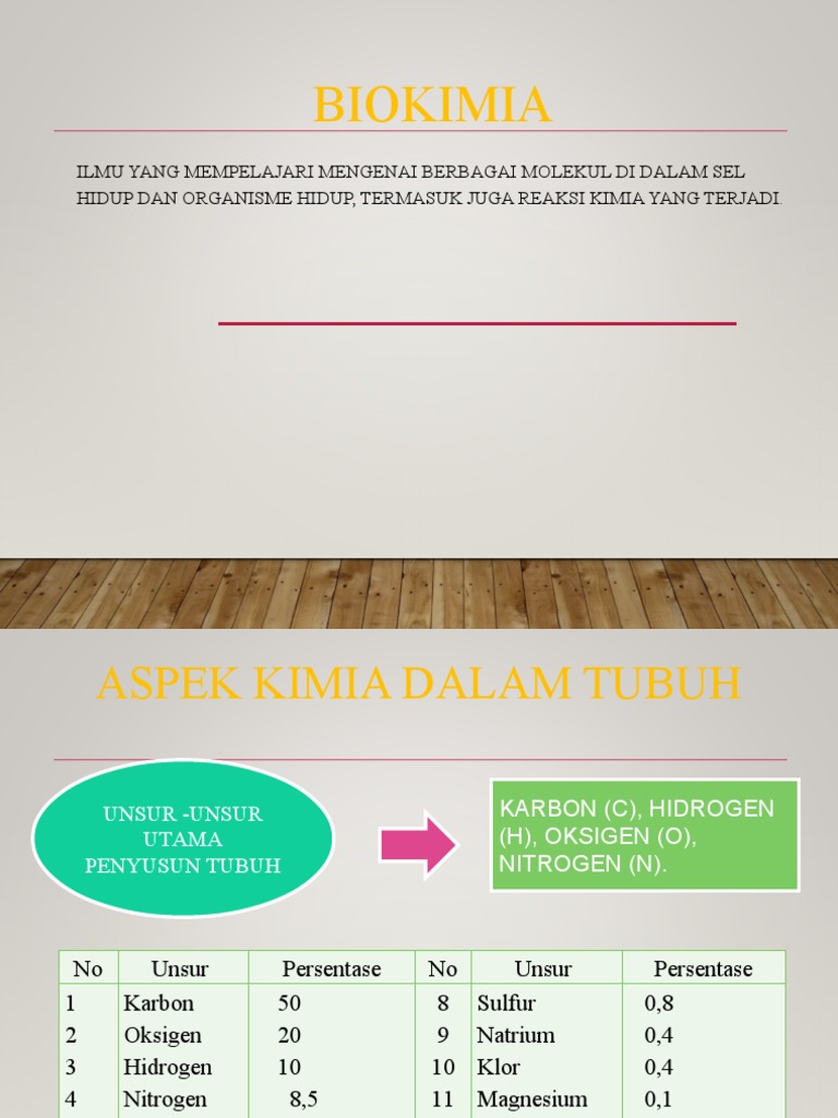 1-2 Biokimia Kebidanan | PDF