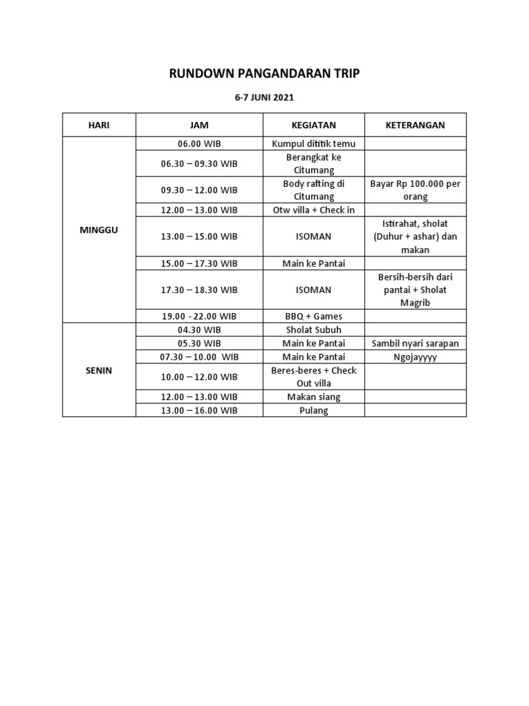 Rundown Pangandaran Trip | PDF