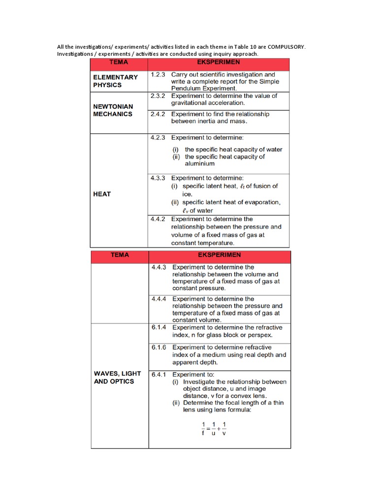 Compulsory Physics Experiments for Form 4 | PDF | Wellness