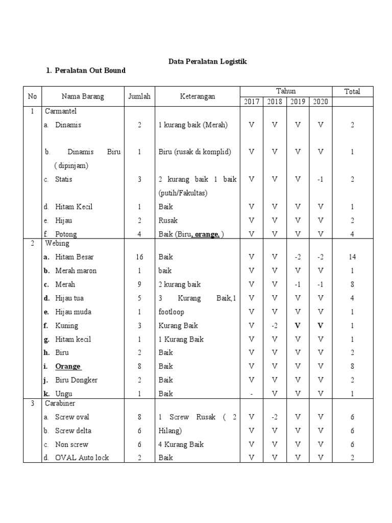 Data Peralatan Logistik. | PDF