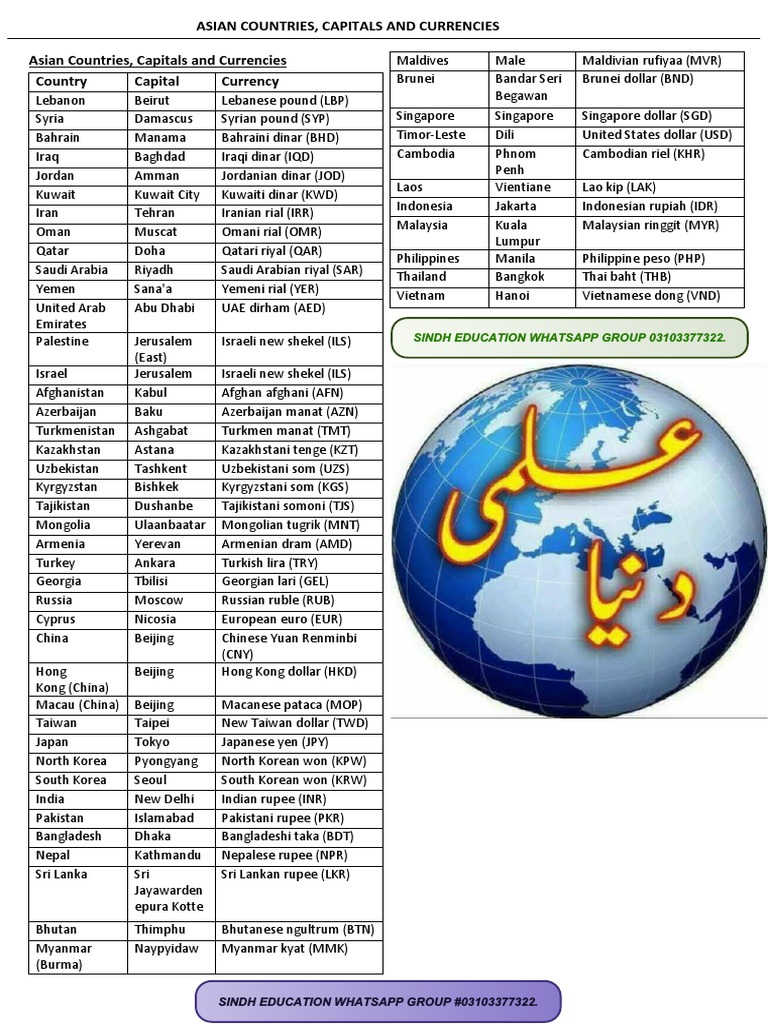 Asian Countries Capitals and Currencies | PDF | International Finance ...