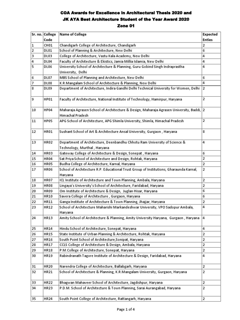 List of Architecture Colleges and Expected Number of Entries for COA ...