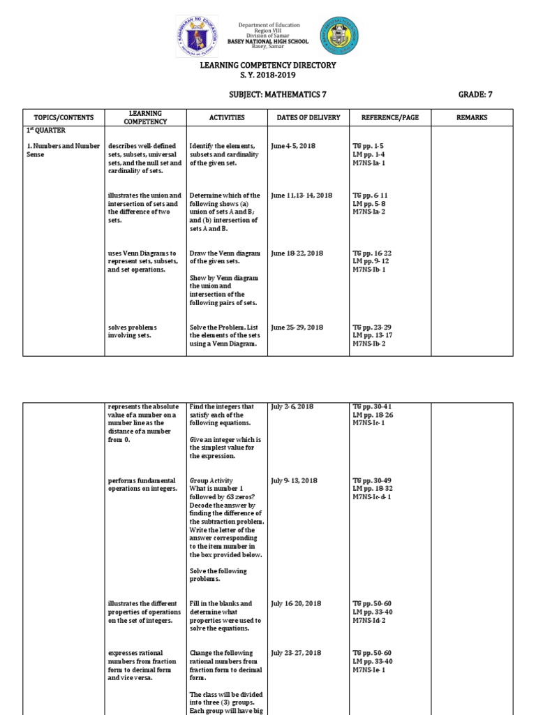 Learning Competency Directory S. Y. 2018-2019 Subject: Mathematics 7 ...