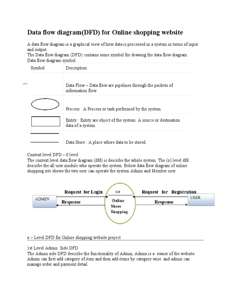 Data Flow Diagram (DFD) For Online Shopping Website | PDF