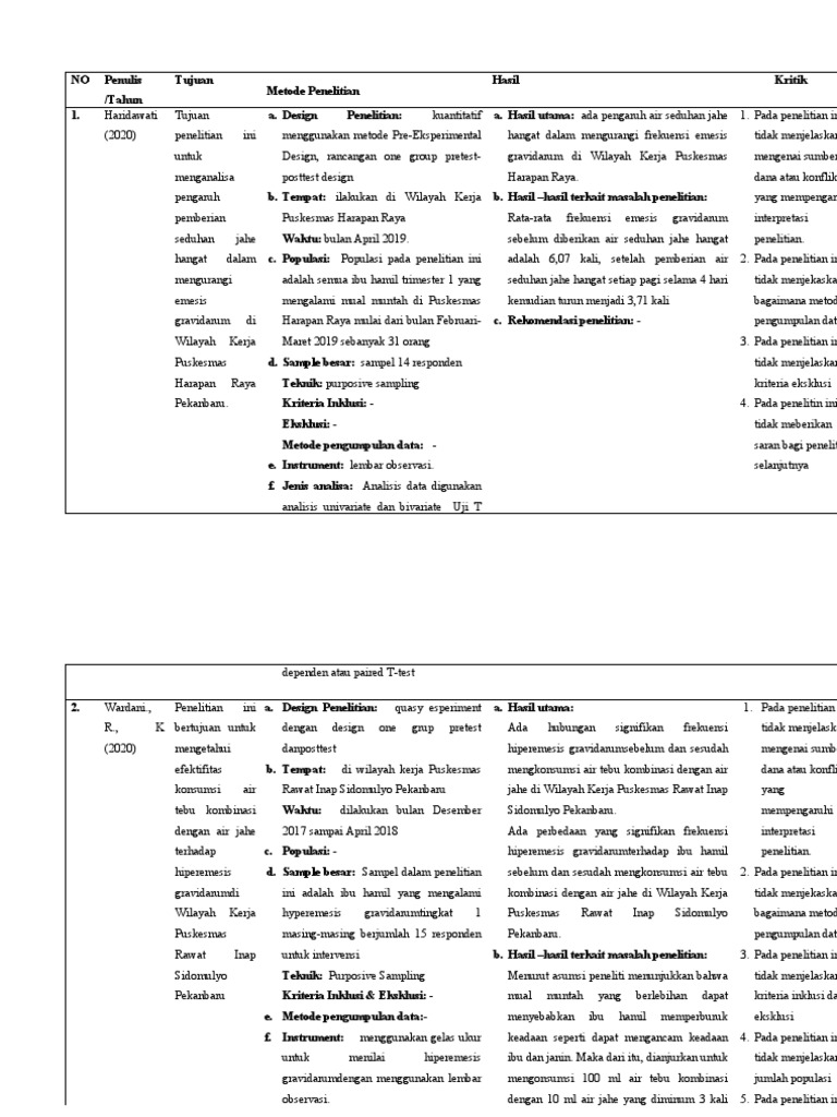 Tabel Sintesis Maternitas | PDF