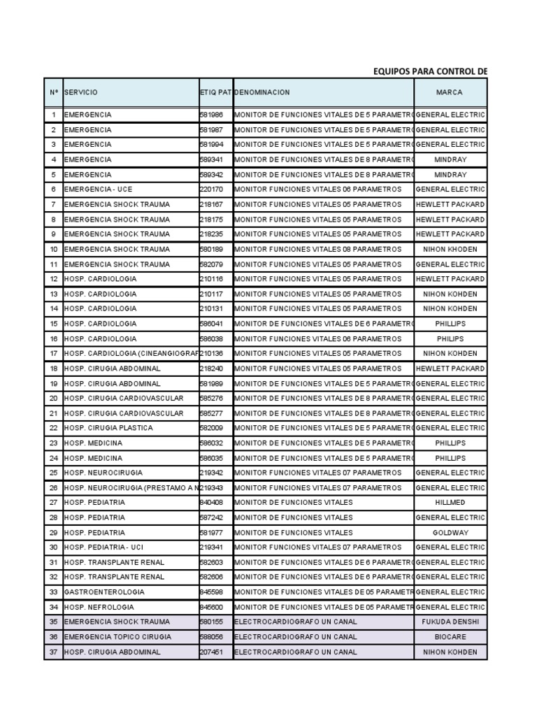 Listado de Equipos para Control de Calidad (2020) | PDF | Cuidado de la ...