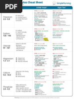 Mark Klimek Nclexgold Lecture Notes 1 12 | PDF