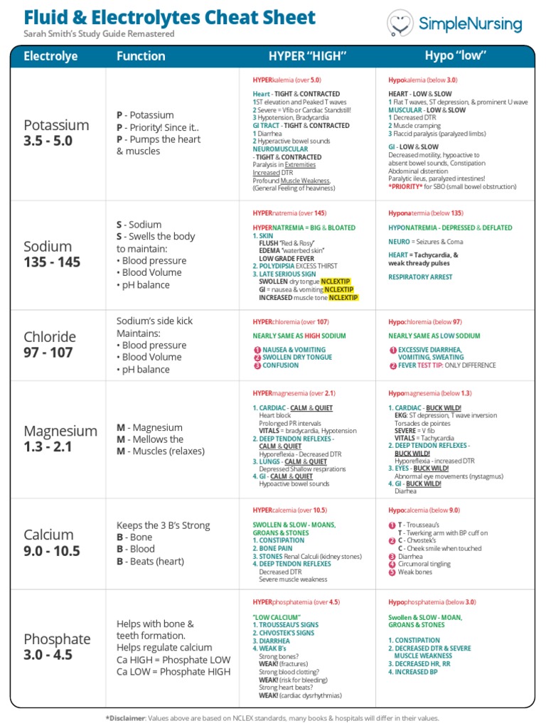 Fluid & Electrolytes Cheat Sheet v3 | PDF | Heart | Human Diseases And ...