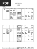 Science 9 Curriculum Guide | PDF | Ionic Bonding | Chemical Bond
