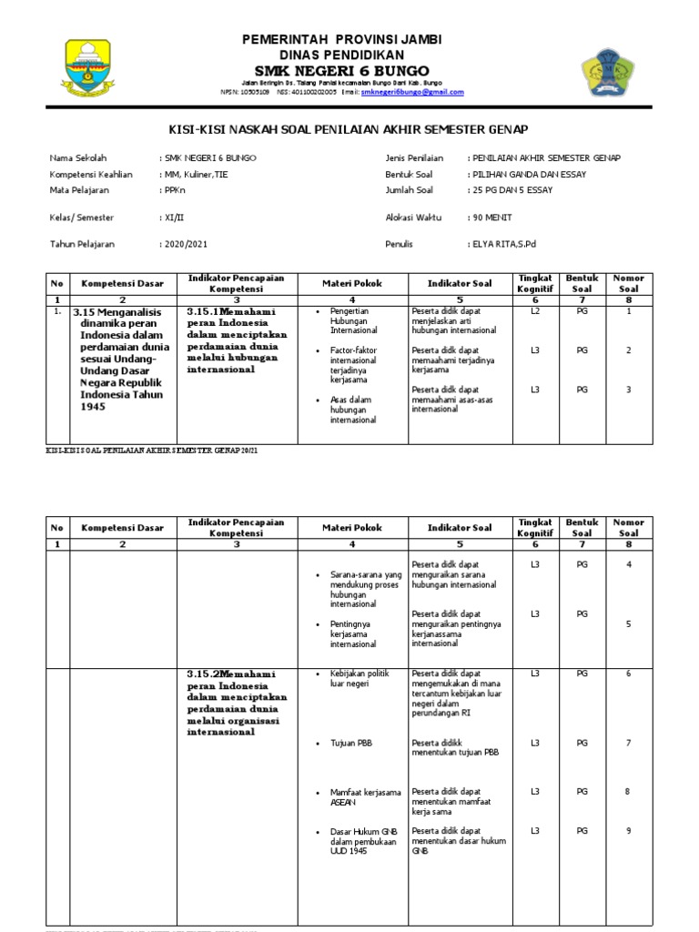 Kisi Kisi Soal PKN Sem Genap Kelas Xi 2021 | PDF