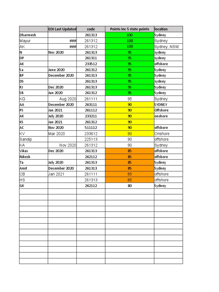 190 NSW Eoi Data | PDF | Programmer | Nursing