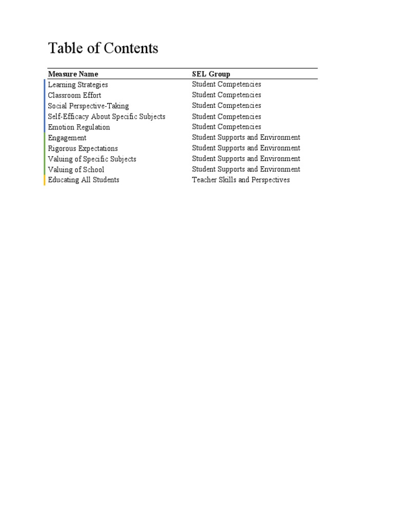 Supplemental SEL Measures | PDF | Self Efficacy | Teachers