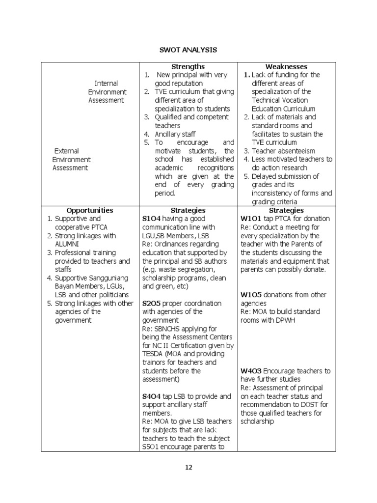 Swot Analysis Strengths Weaknesses 1. Lack of Funding For The | PDF | Teachers | Educational ...