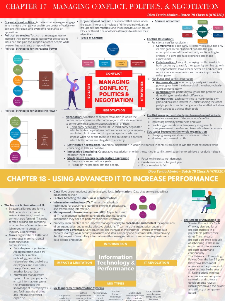Business & Management Mind Map - W13 | PDF | Conflict Resolution | Negotiation