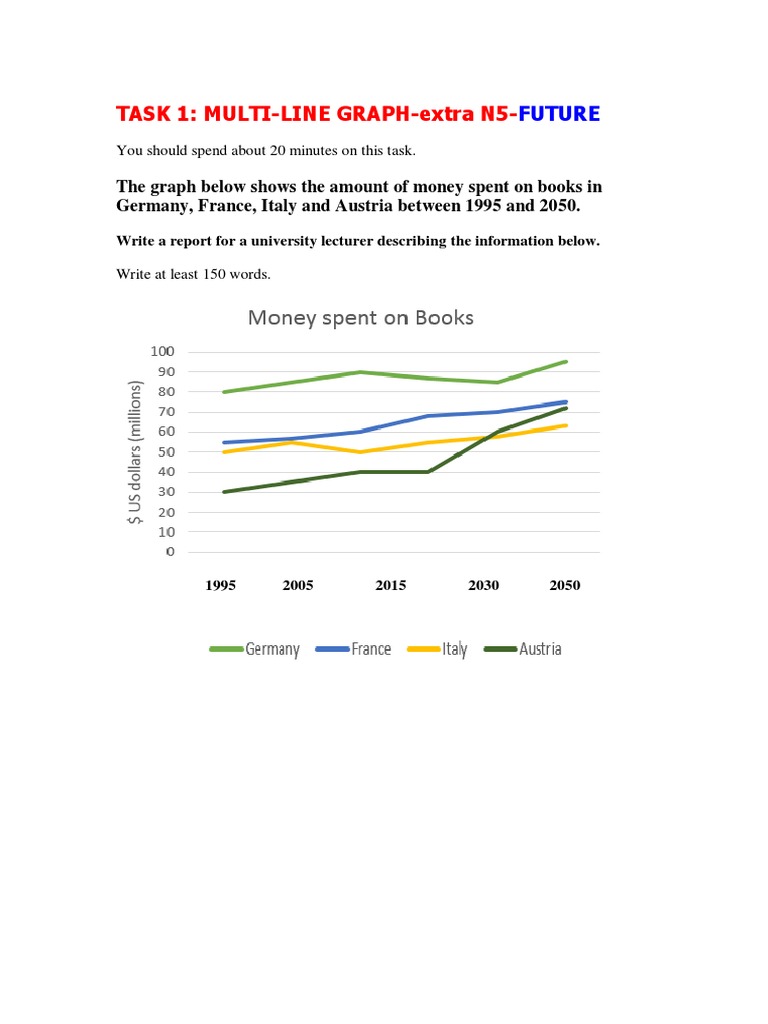Task 1: Multi-Line Graph-Extra N5 | PDF | Social Science