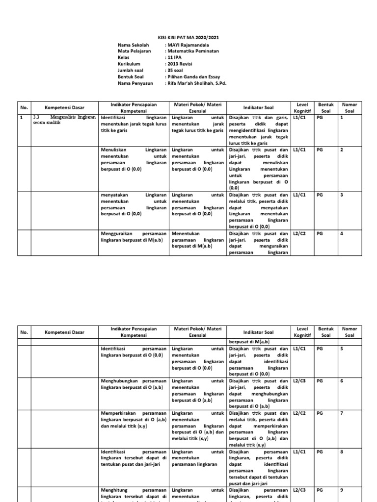 Kisi-Kisi Matematika Peminatan 11 Mia | PDF