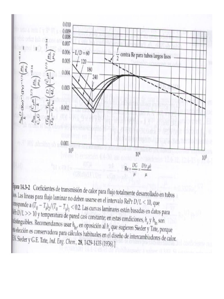 Grafico de Sieder y Tate | PDF