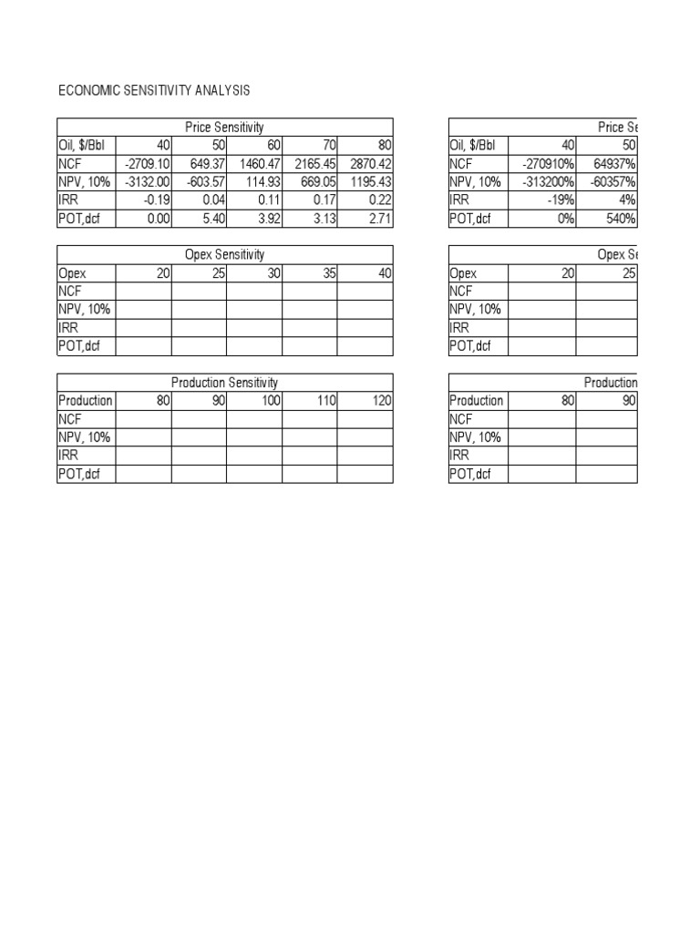 Analisis Economic Sensitivity | PDF