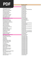 Lista de CEPs de Ubatuba/SP | PDF