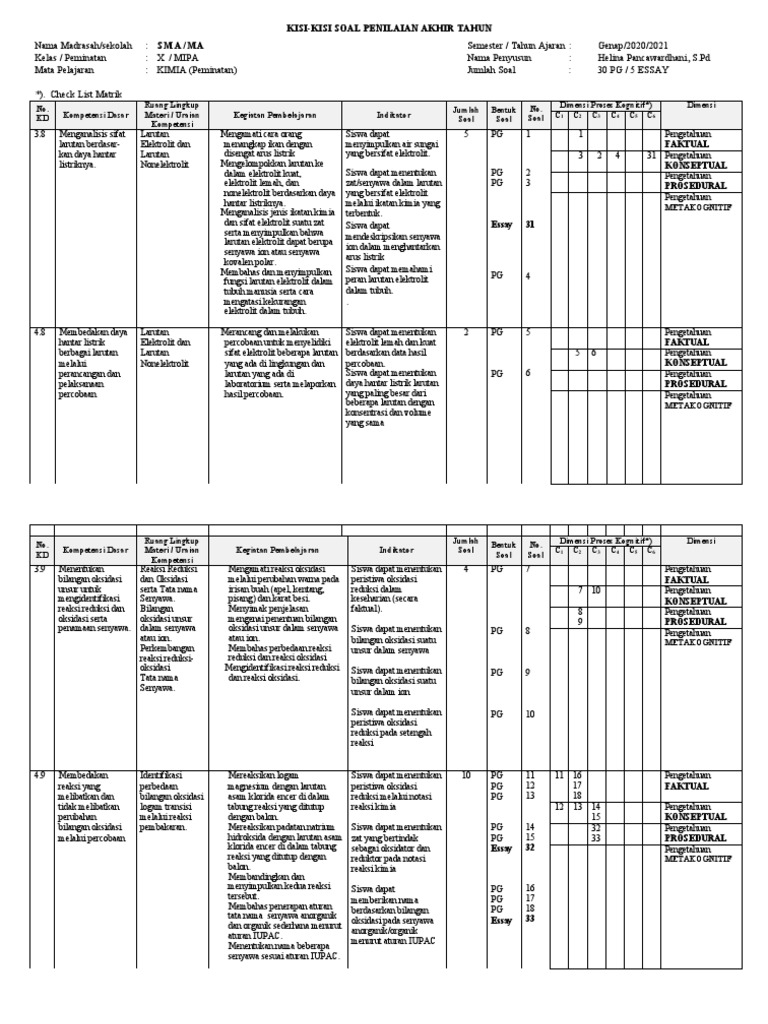Kisi-Kisi PAT Kimia Kelas X | PDF