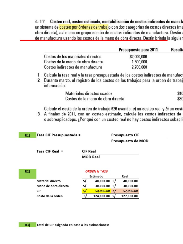 Costos - Cif | PDF | Economias | Microeconomía