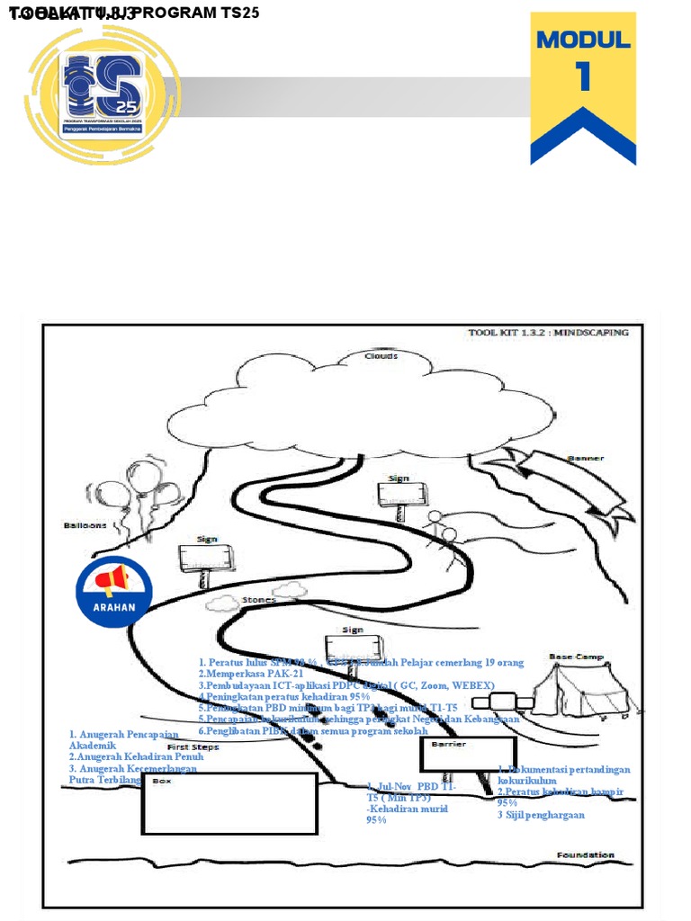 1.3.3 Aktiviti Mindscaping - SMKBP | PDF